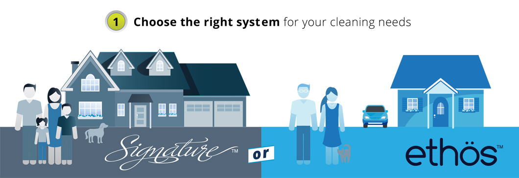 choose-the-right-system | Cana-Vac
