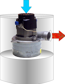 tangential-motor | Cana-Vac