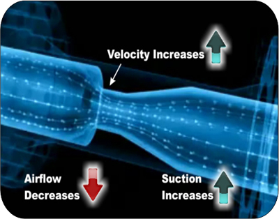 velocity-tube | Cana-Vac