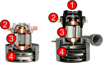Comparing Motors | Cana-Vac